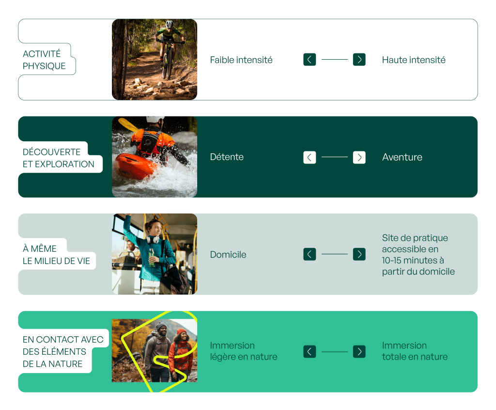 Articles et outils - Proximité Plein Air
